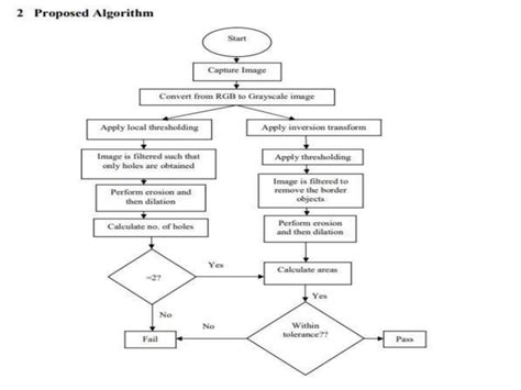 Defect Detection In Circlips Using Image Processing In Ni Lab View PPTX