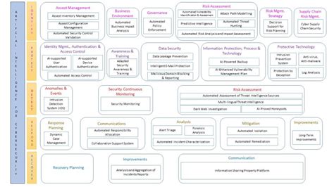 Ai Cybersecurity Infosec Threatdetection Security Generativeai Adam Al Shunnaq