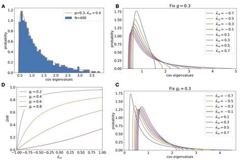 Impact Of Reciprocal Motifs A Compare Theoretical Covariance Spectrum Download Scientific