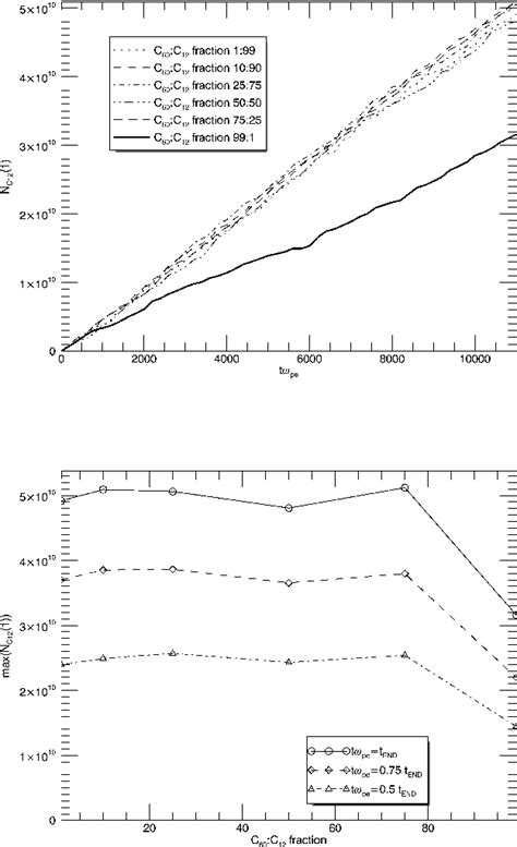 Figure From The E Ect Of Particle Gas Composition And Boundary