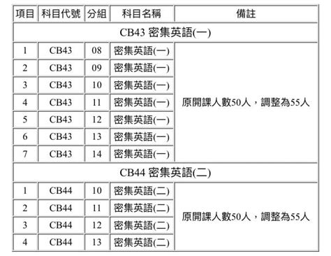 密集英文增額！ 文化大學板 Dcard