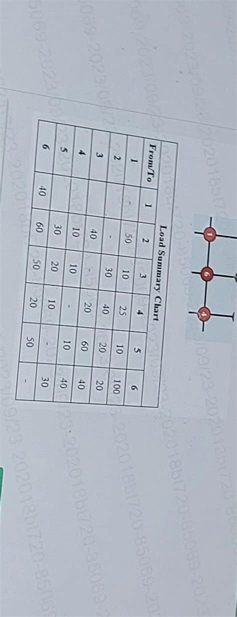 Solved Note Please Answer This Question Only By Typing