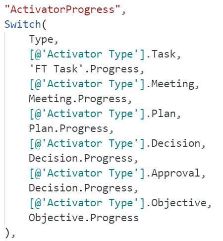 If Else Statement In Itemtemplate Issue Scottdurow Power Drag Drop Github