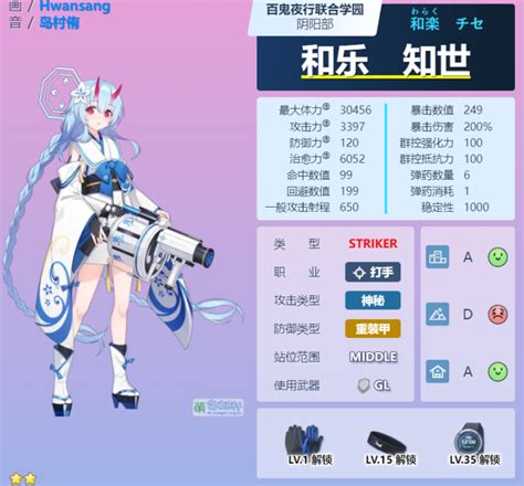 蔚藍檔案和樂知世角色介紹 和樂知世技能圖鑒介紹 steamXO 遊戲攻略情報網
