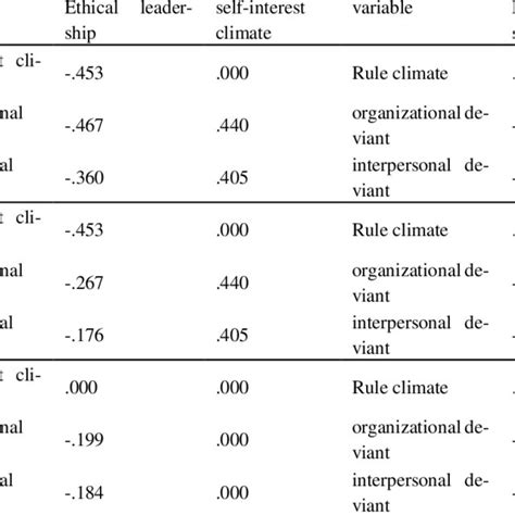 Summary Of Effects Among Standardized Variables Download Scientific Diagram
