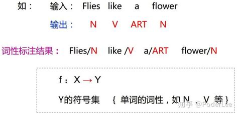 新手探索nlp（八）——序列标注nlp序列标注标签 Csdn博客