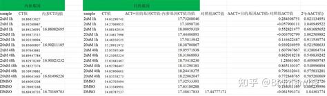 两天手搓药物干扰细胞实验rt Qpcr鉴定 知乎