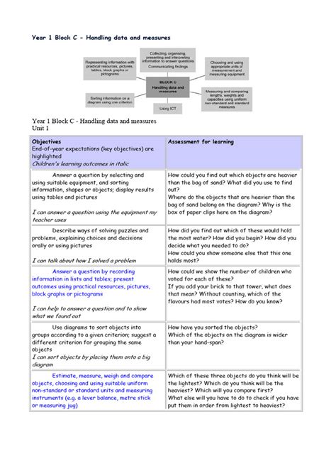year 1 block c pdf weight experience