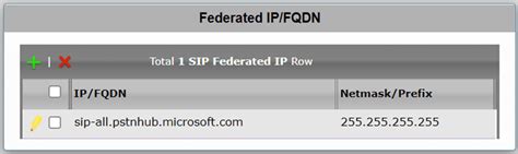 Sip All Fqdns Will No Longer Be Supported With Teams Direct Routing