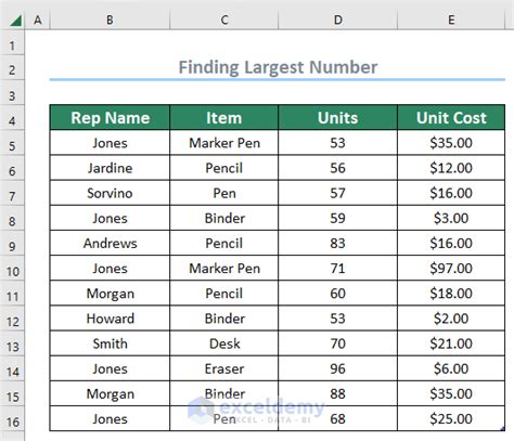 How To Find Largest Number In Excel 2 Easy Ways