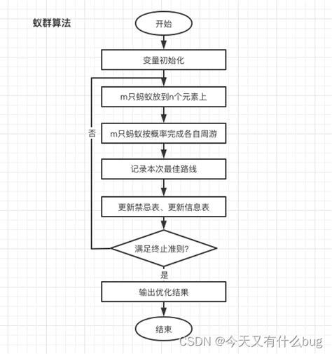 智能优化算法期末复习（更新ing）