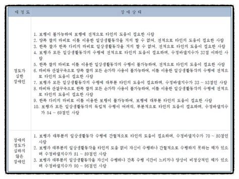 뇌병변장애정도 상향 조정사례 네이버 블로그