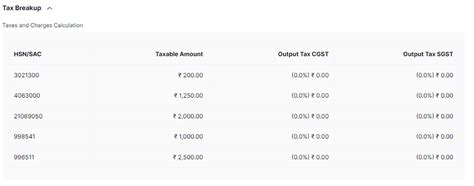 How To Add The HSN Wise GST Percentage Wise Summary From Sales Order