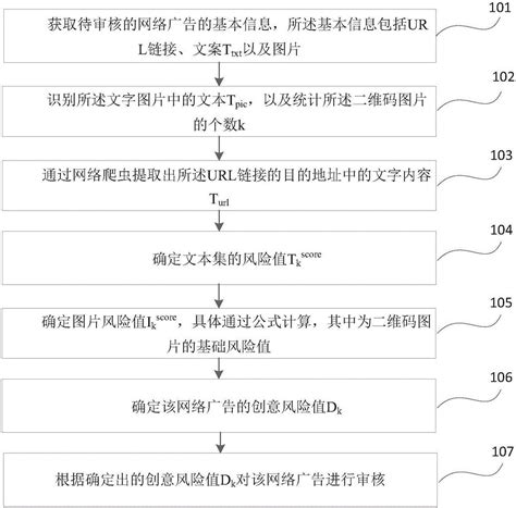 一种网络广告的审核方法及系统与流程
