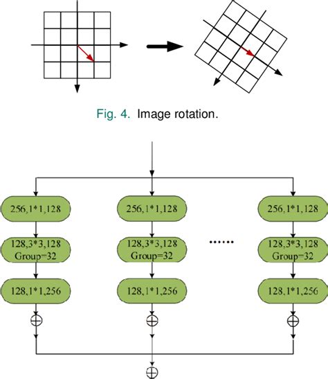 Figure 1 From Fault Diagnosis Method For Planetary Gearboxes Based On Sift Bow And Iresnext