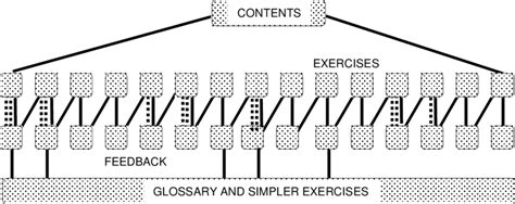 Map Of A Babe S Progress Through The Stereochemistry Tutorial The Download Scientific