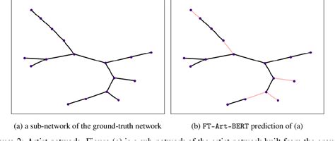 Towards Mapping The Contemporary Art World With Artlm An Art Specific