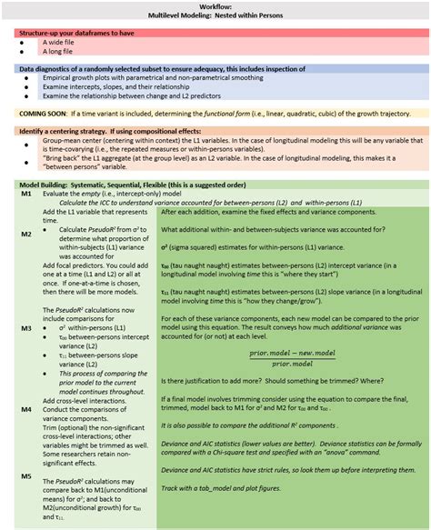 Chapter 3 Preliminary Ols Style Exploration Of Longitudinal Growth