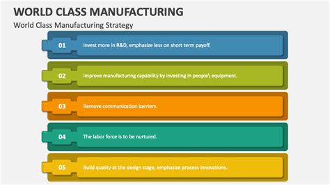 World Class Manufacturing PowerPoint Presentation Slides PPT Template