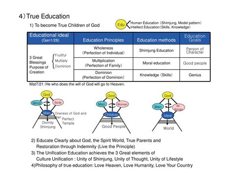 Ppt Original Substance Of The Divine Principle Powerpoint