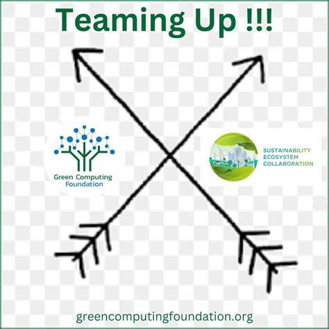 Green Computing Foundation On Linkedin Greencomputing Sustainability Collaboration