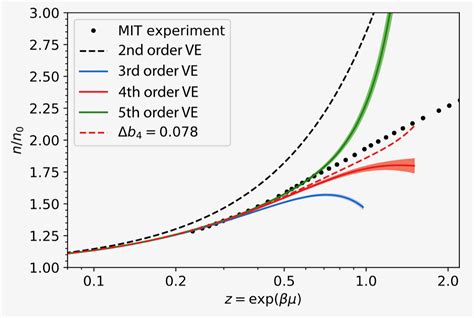 Toward The Quantum Many Body Problem One Particle At A Time Department Of Physics And Astronomy