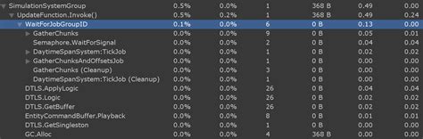 Waitforjobgroupid Takes 01~02ms On The Main Thread Unity Engine
