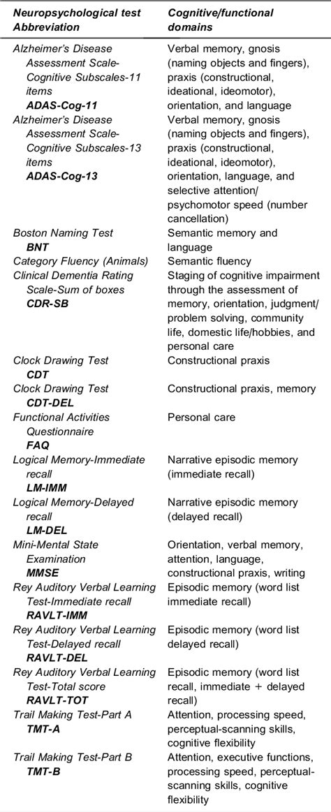 Table 1 From Comparison Of Machine Learning Based Approaches To Predict The Conversion To
