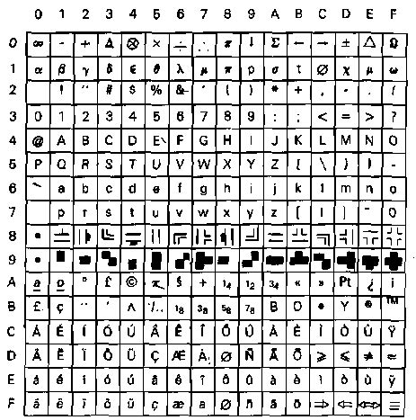 Booth Attractive Holiday Code Ascii Clavier Qwerty Cell Defeat Carpet