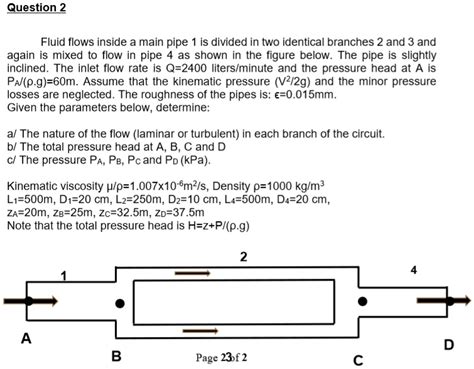 Solved Fluid Flows Inside A Main Pipe 1 Are Divided Into Two Identical