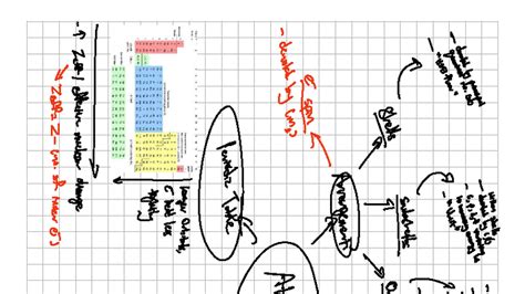 Atomic Structure Summary For Chemistry 101 Key Concepts And Principles