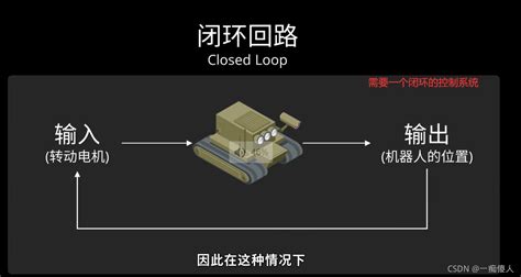 Pid控制算法 无人机的精准悬停 机器人和机械臂的运动系统 飞机和火箭的姿态调整无人机悬停算法 Csdn博客