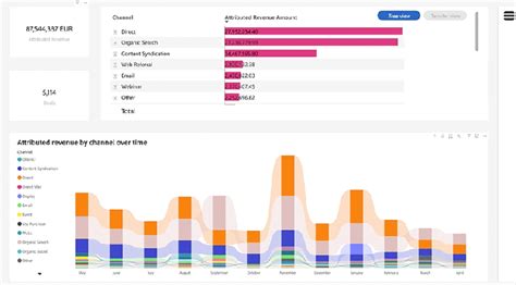 discover dashboard basics adobe marketo measure