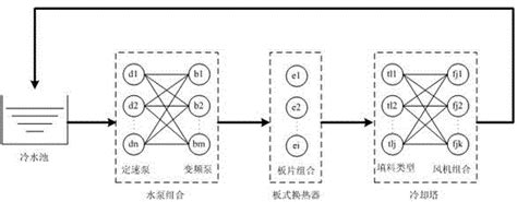 Comprehensive Optimization Method For Clean Circulating Cooling Water System Based On