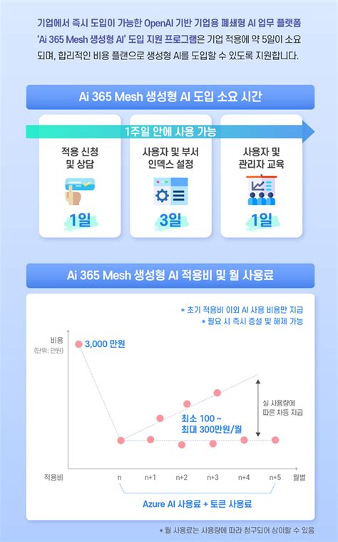Openai 기반 폐쇄형 Ai 업무 플랫폼 Ai 365 Mesh 생성형 Ai 2주 무료 체험 엠클라우드브리지