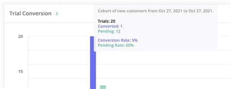 New Conversion Rate Charts Revenuecat Community