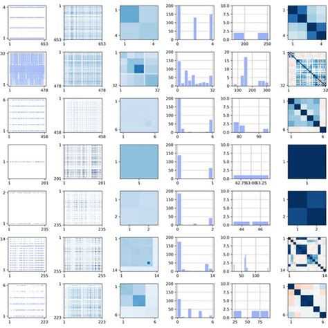 Each Row Presents Information About One Of The Fifteen Subsets The