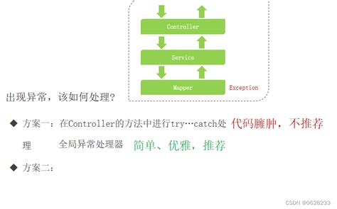 spring boot案例 异常处理 csdn博客