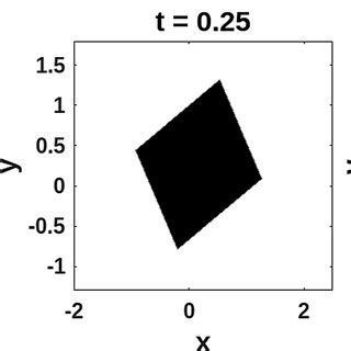 Solutions To The Problem For Various T Values With Download Scientific Diagram