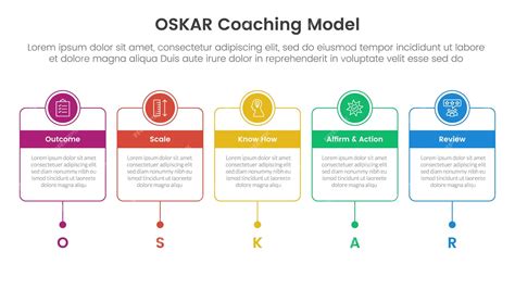 Premium Vector Oskar Coaching Framework Infographic Template Banner With Horizontal Timeline