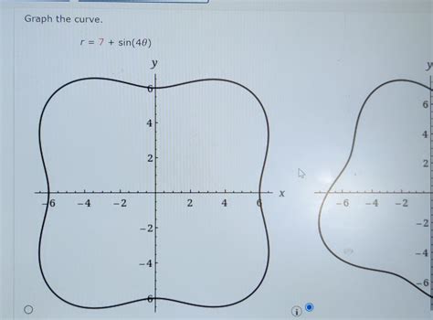 Solved Graph the curve r 7 sin 4θ Find the area that it Chegg com
