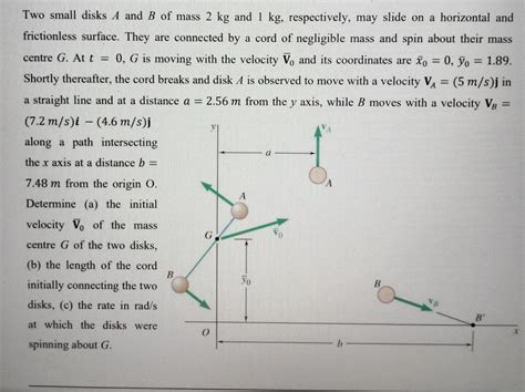 Solved Two small disks A and B ﻿of mass 2 ﻿kg and 1 ﻿kg , | Chegg.com