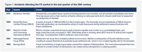 Fx Ecosystem 07 Cls And Fx A Pioneering Partnership With Pivotal Purpose Cls Group