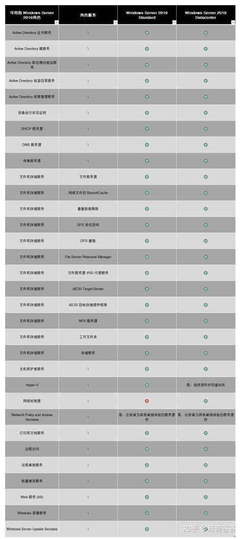 Vmware虚拟机安装windows Server 2019 知乎