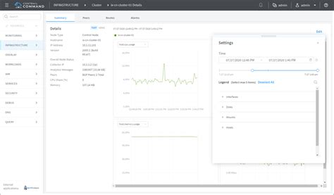 Viewing Cluster Node Details And Metric Values Contrail Networking