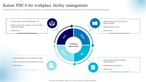 Kaizen Pdca For Workplace Facility Management Ppt Template