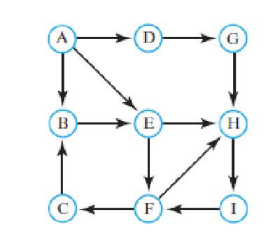 Solved Task Descriptions Pts Task Write Java Chegg