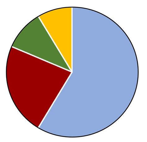 Hourly Consultation Rates Rm Chart Llc