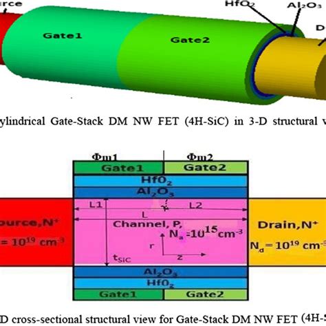 A Cylindrical Gate Stack DM NW FET 4H SiC In 3 D Structural View B