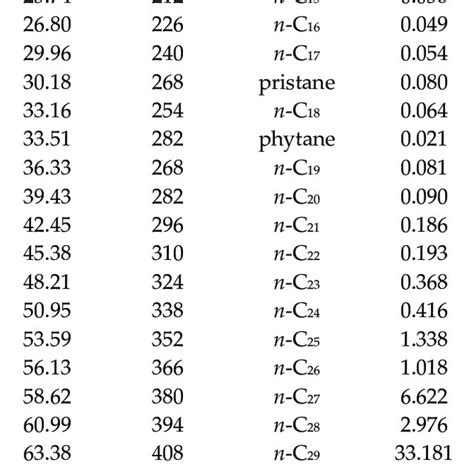 Results Of Interpretation Of Mass Spectrum For Each Peak Of Download Scientific Diagram